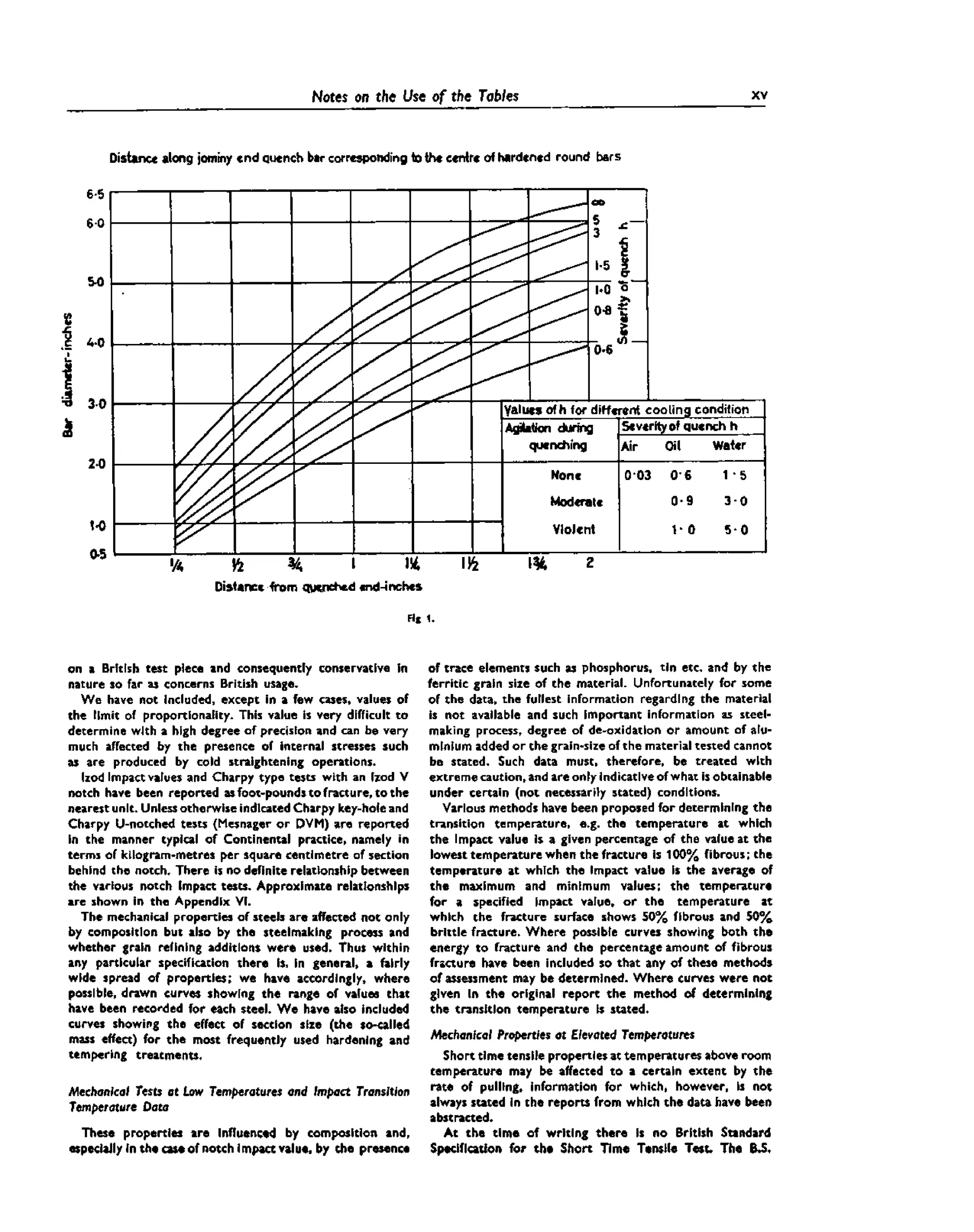 bs-970-1955-en-steels-physical-and-mechanical-properties.pdf