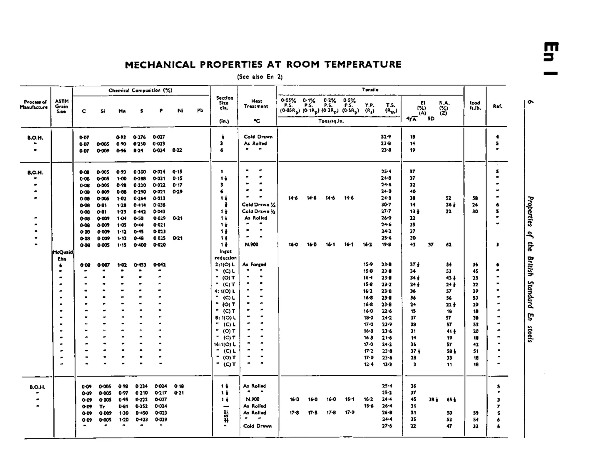bs-970-1955-en-steels-physical-and-mechanical-properties.pdf