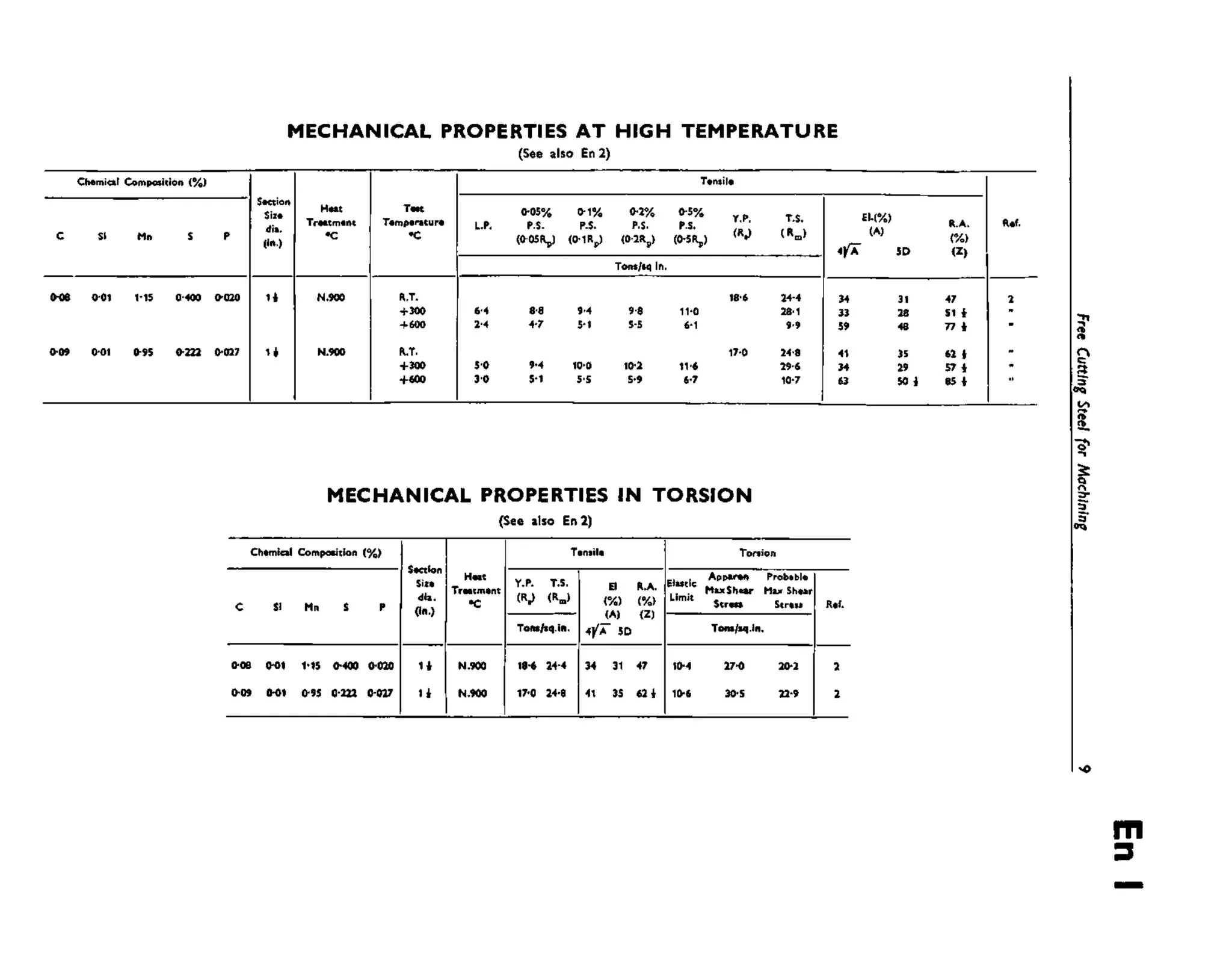 bs-970-1955-en-steels-physical-and-mechanical-properties.pdf