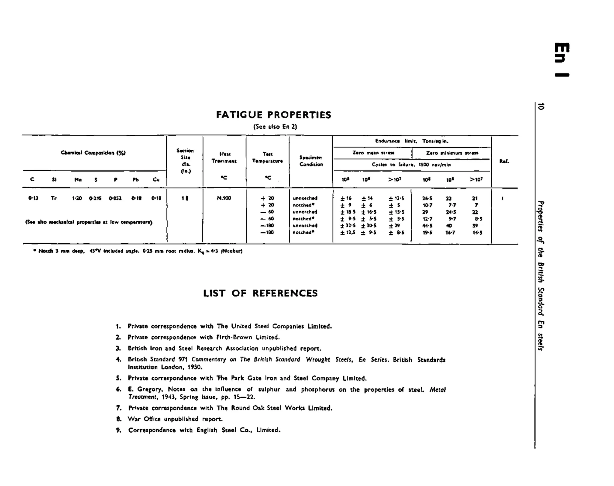 bs-970-1955-en-steels-physical-and-mechanical-properties.pdf