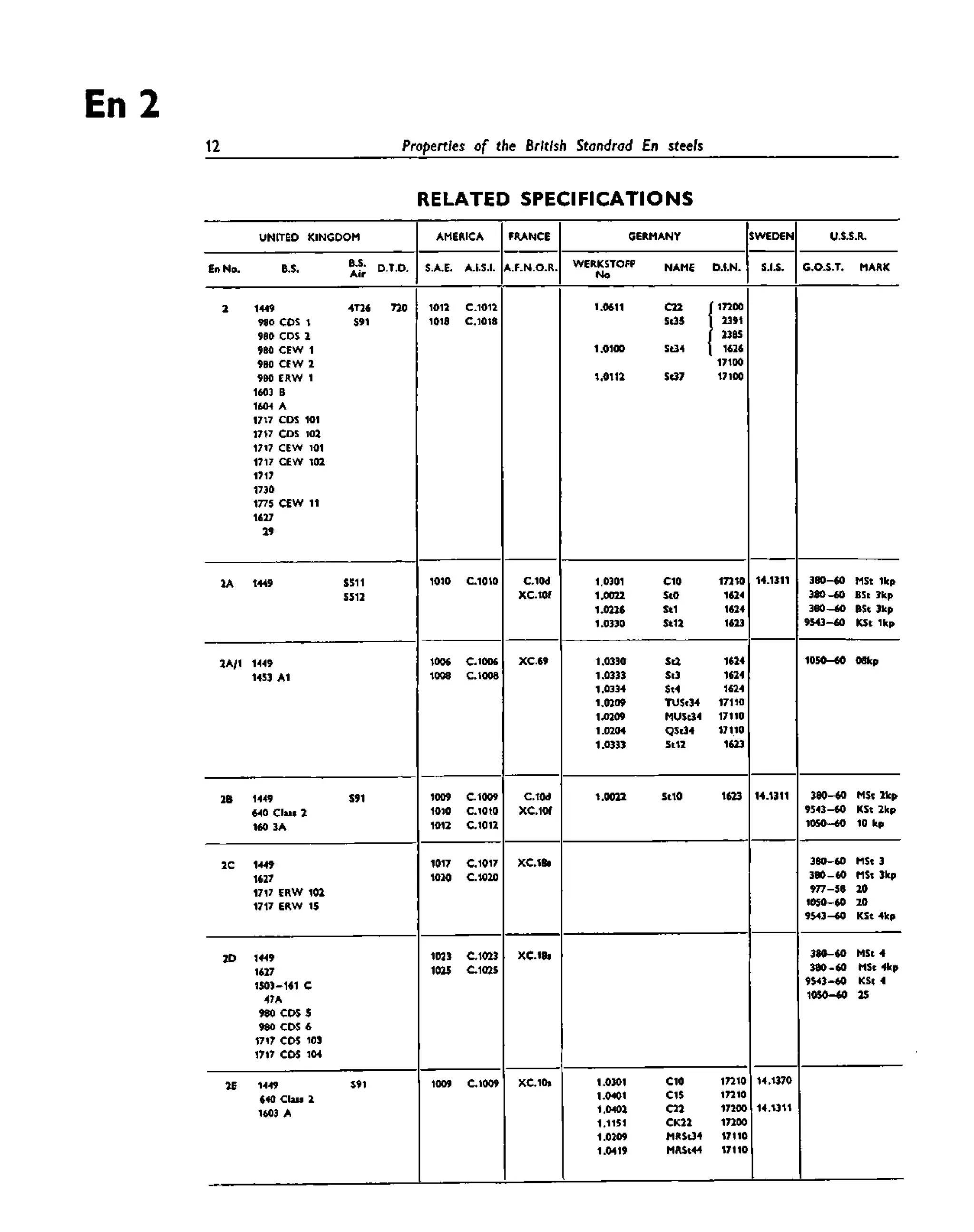 bs-970-1955-en-steels-physical-and-mechanical-properties.pdf