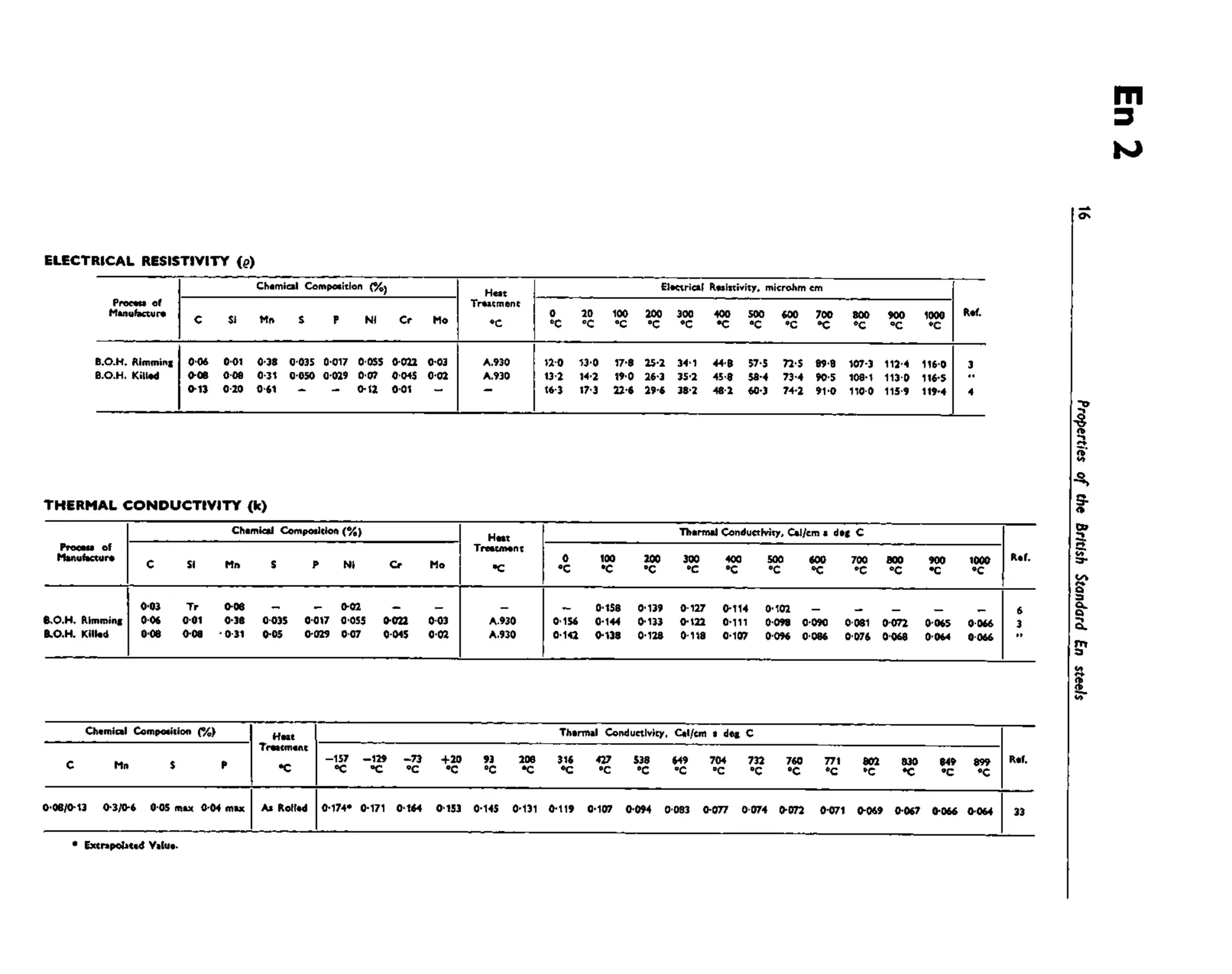 bs-970-1955-en-steels-physical-and-mechanical-properties.pdf