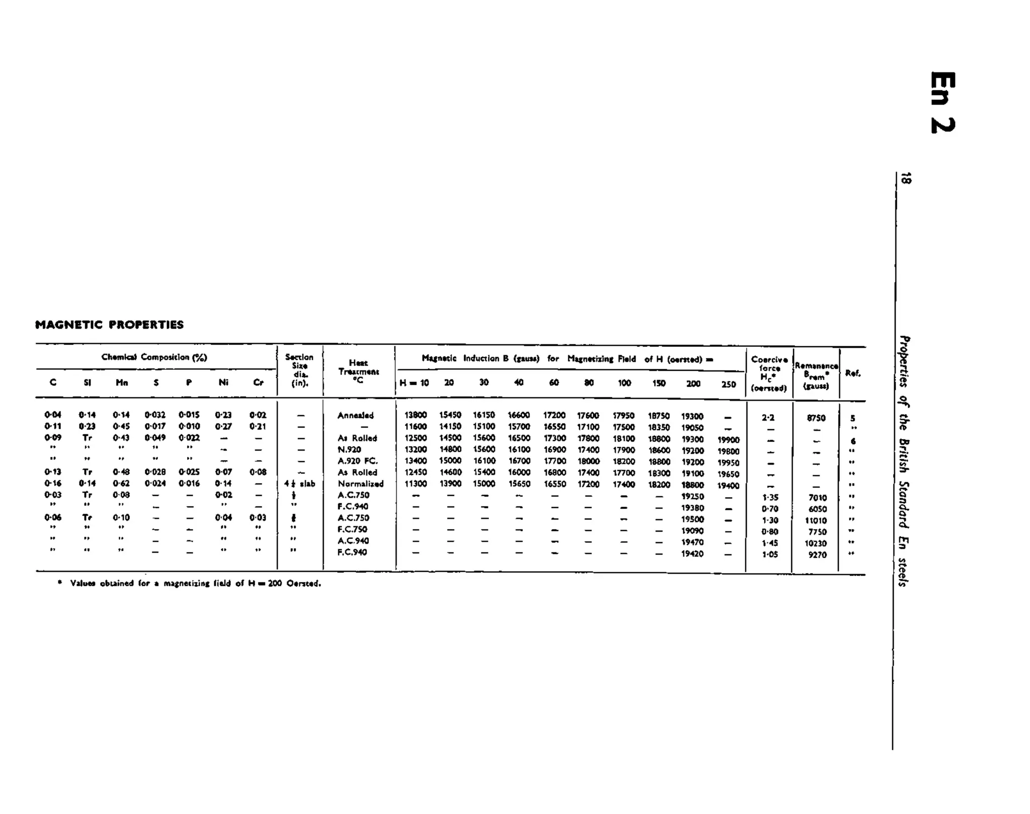 bs-970-1955-en-steels-physical-and-mechanical-properties.pdf