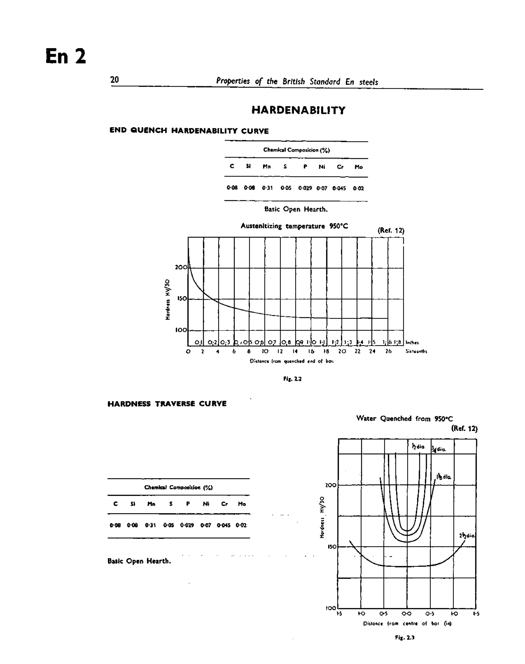 bs-970-1955-en-steels-physical-and-mechanical-properties.pdf
