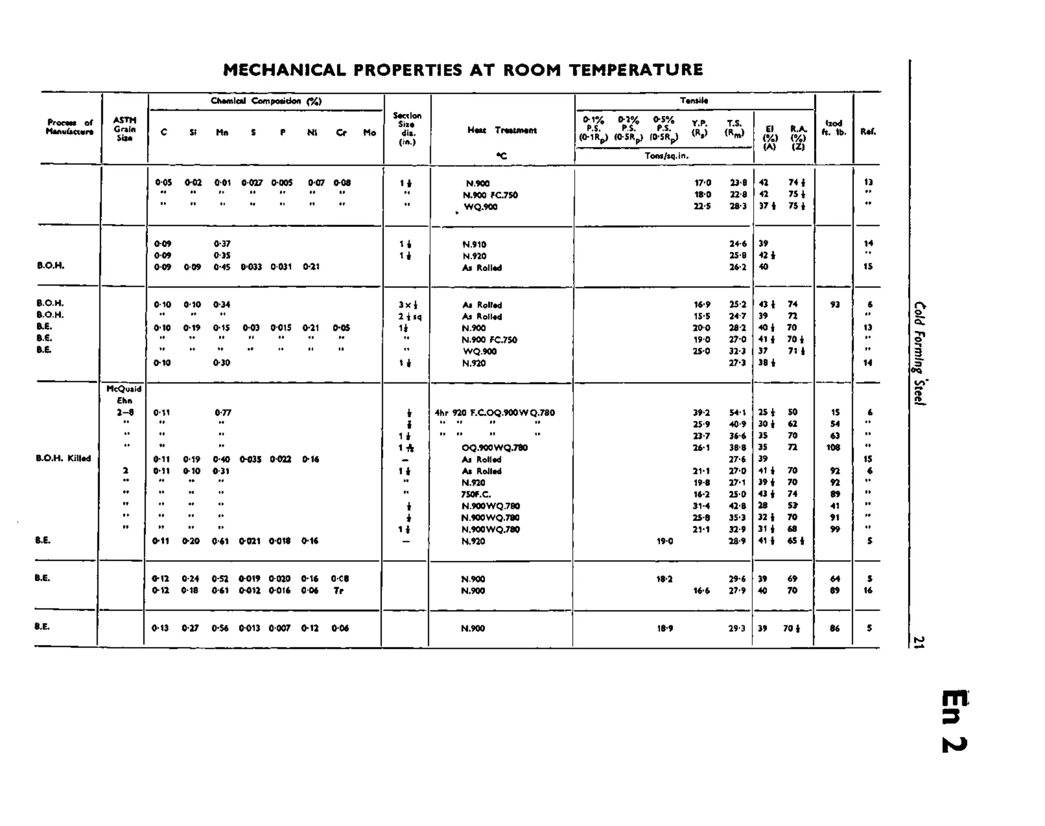 bs-970-1955-en-steels-physical-and-mechanical-properties.pdf