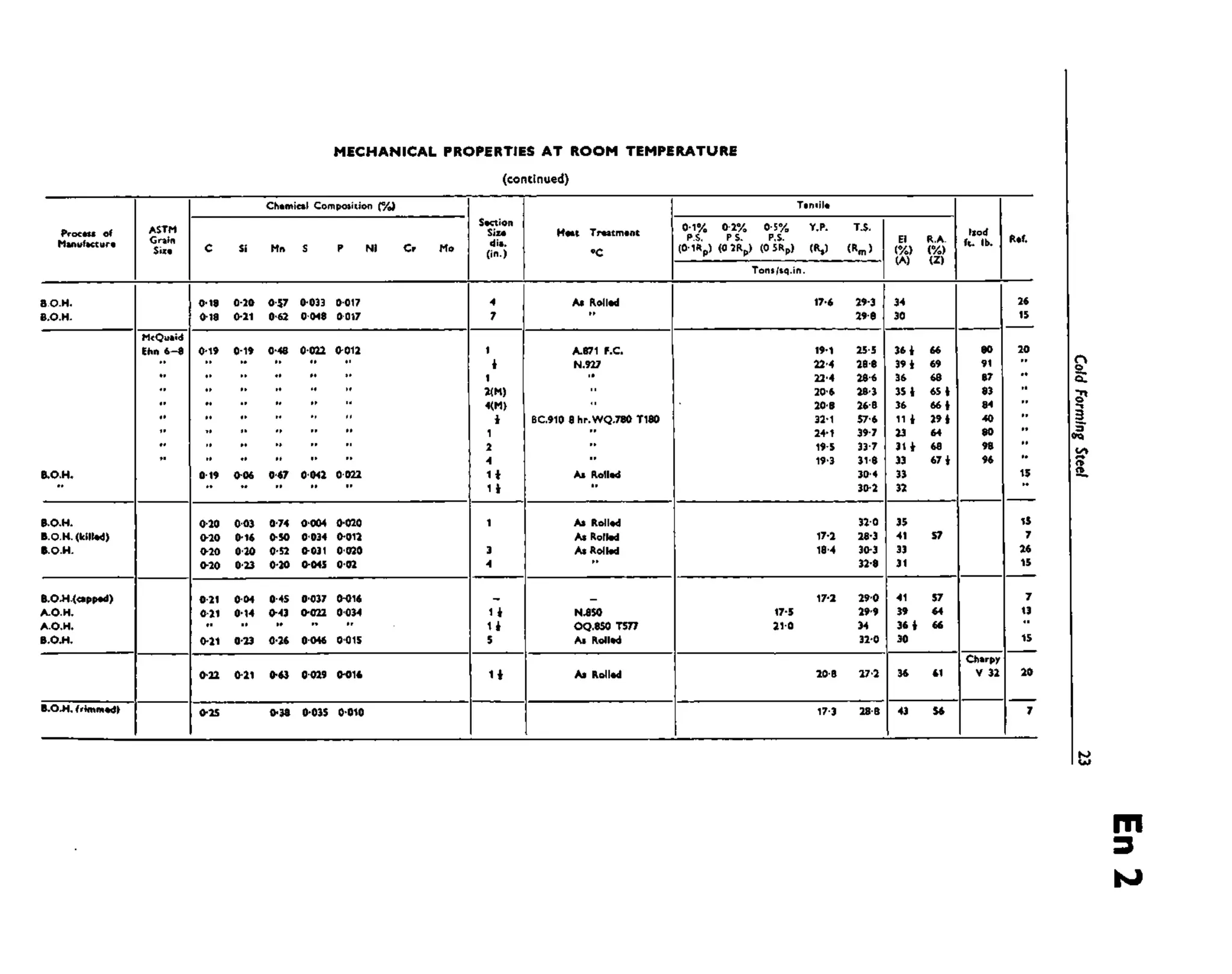 bs-970-1955-en-steels-physical-and-mechanical-properties.pdf