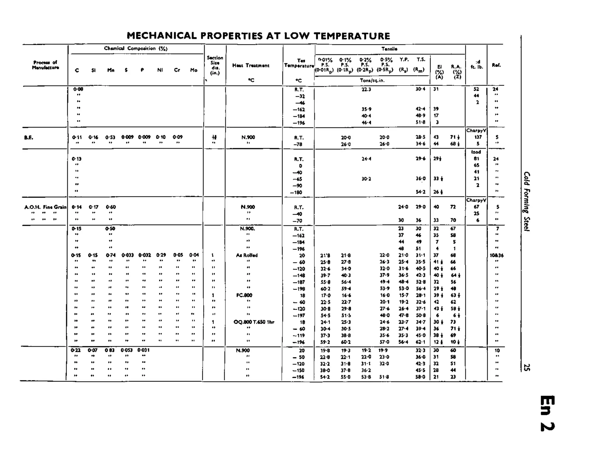 bs-970-1955-en-steels-physical-and-mechanical-properties.pdf