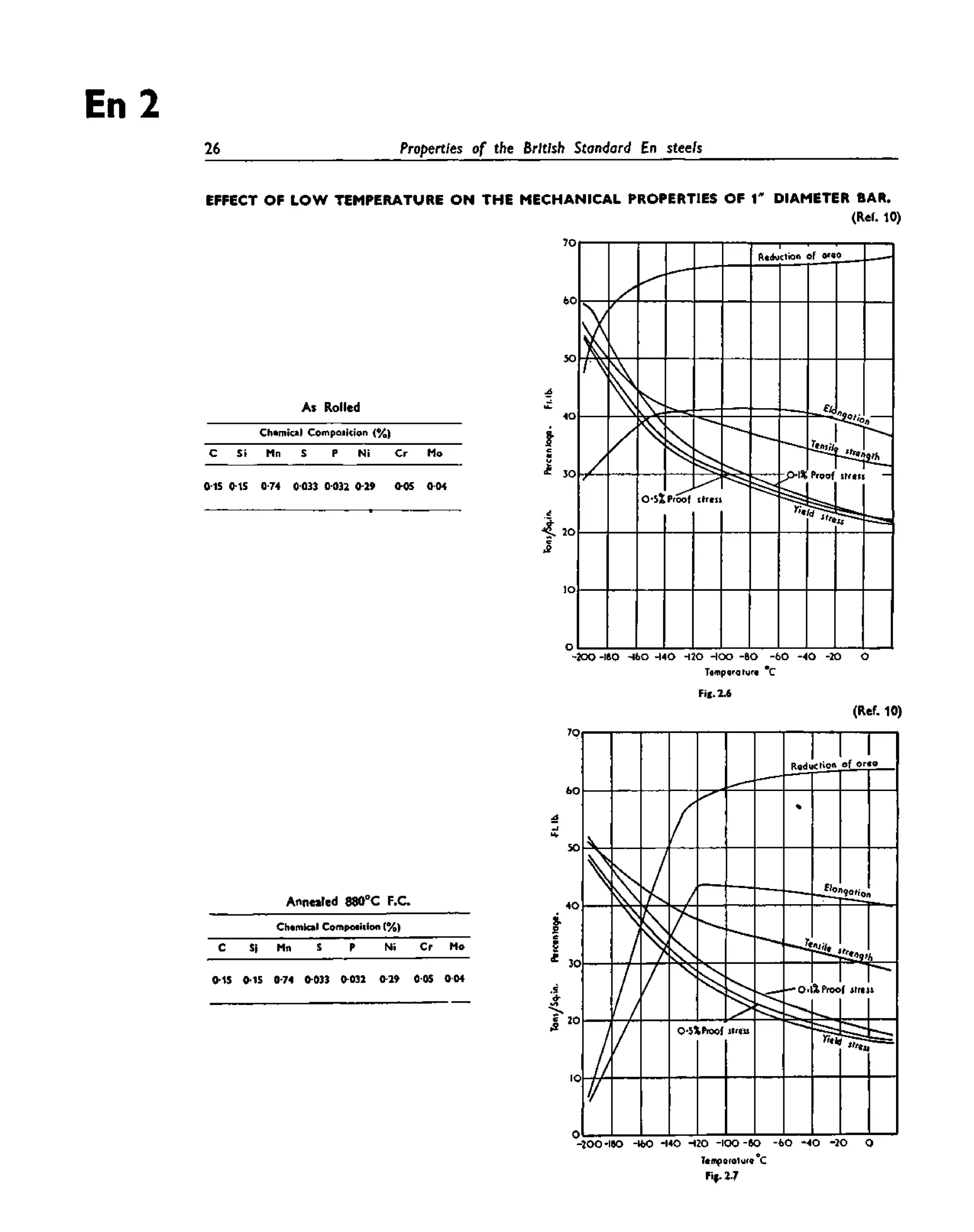 bs-970-1955-en-steels-physical-and-mechanical-properties.pdf