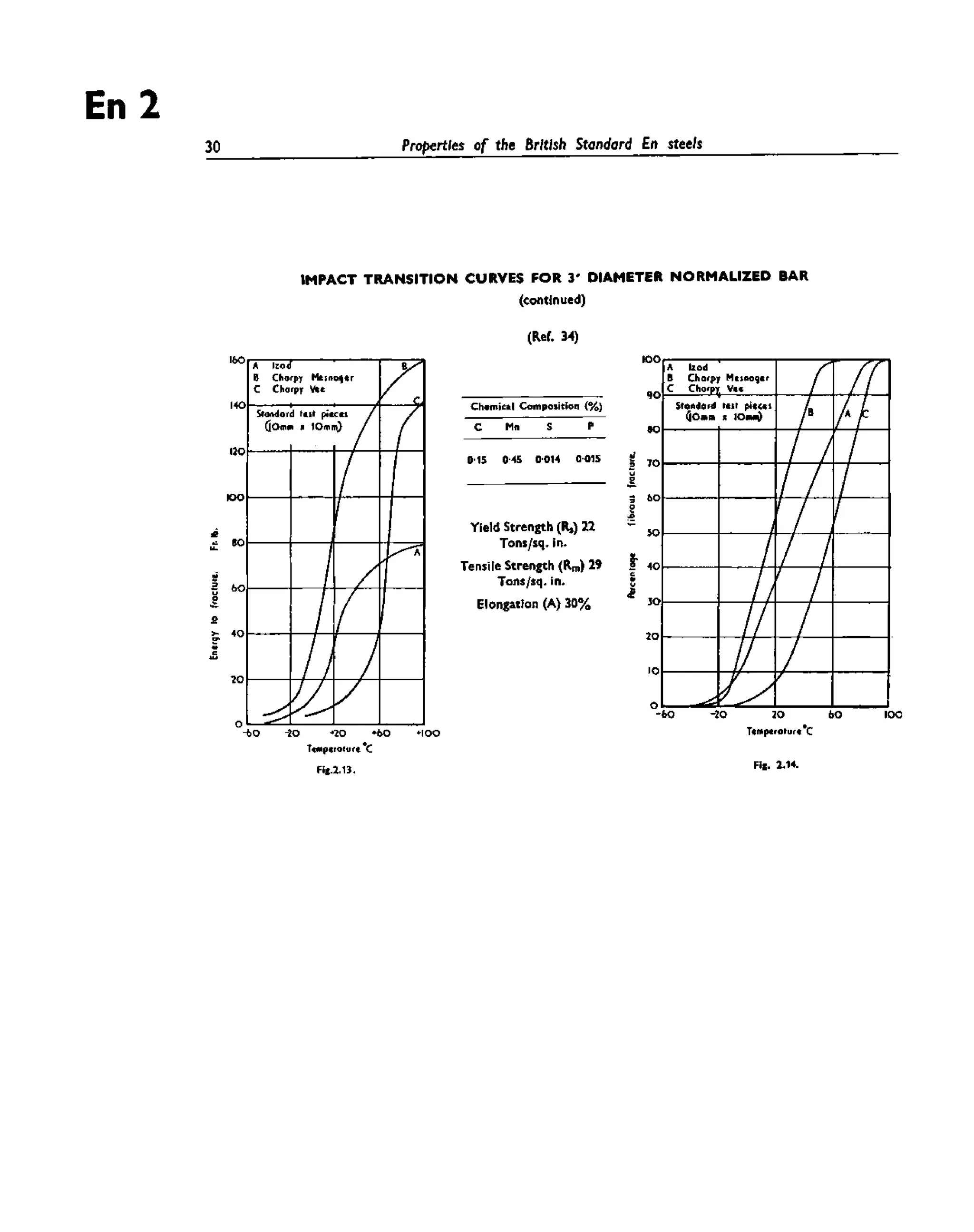 bs-970-1955-en-steels-physical-and-mechanical-properties.pdf