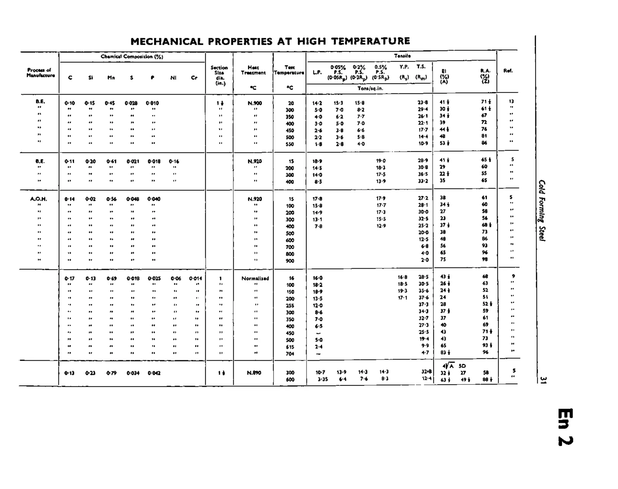 bs-970-1955-en-steels-physical-and-mechanical-properties.pdf