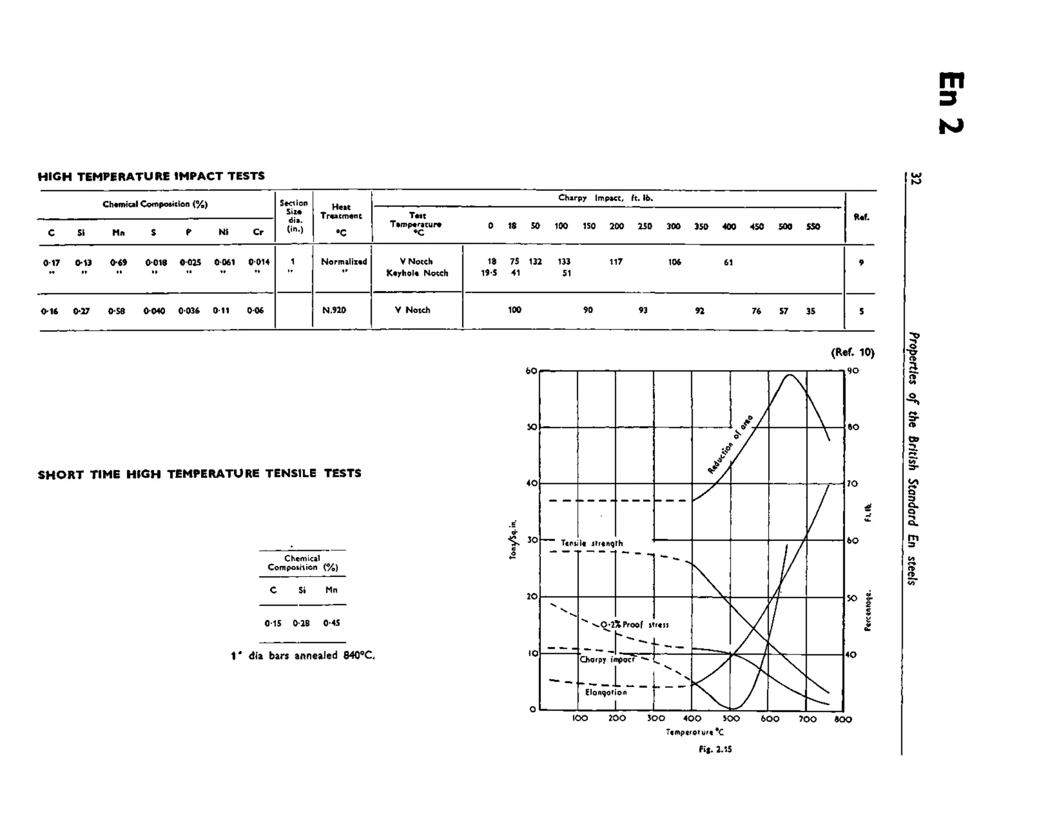 bs-970-1955-en-steels-physical-and-mechanical-properties.pdf
