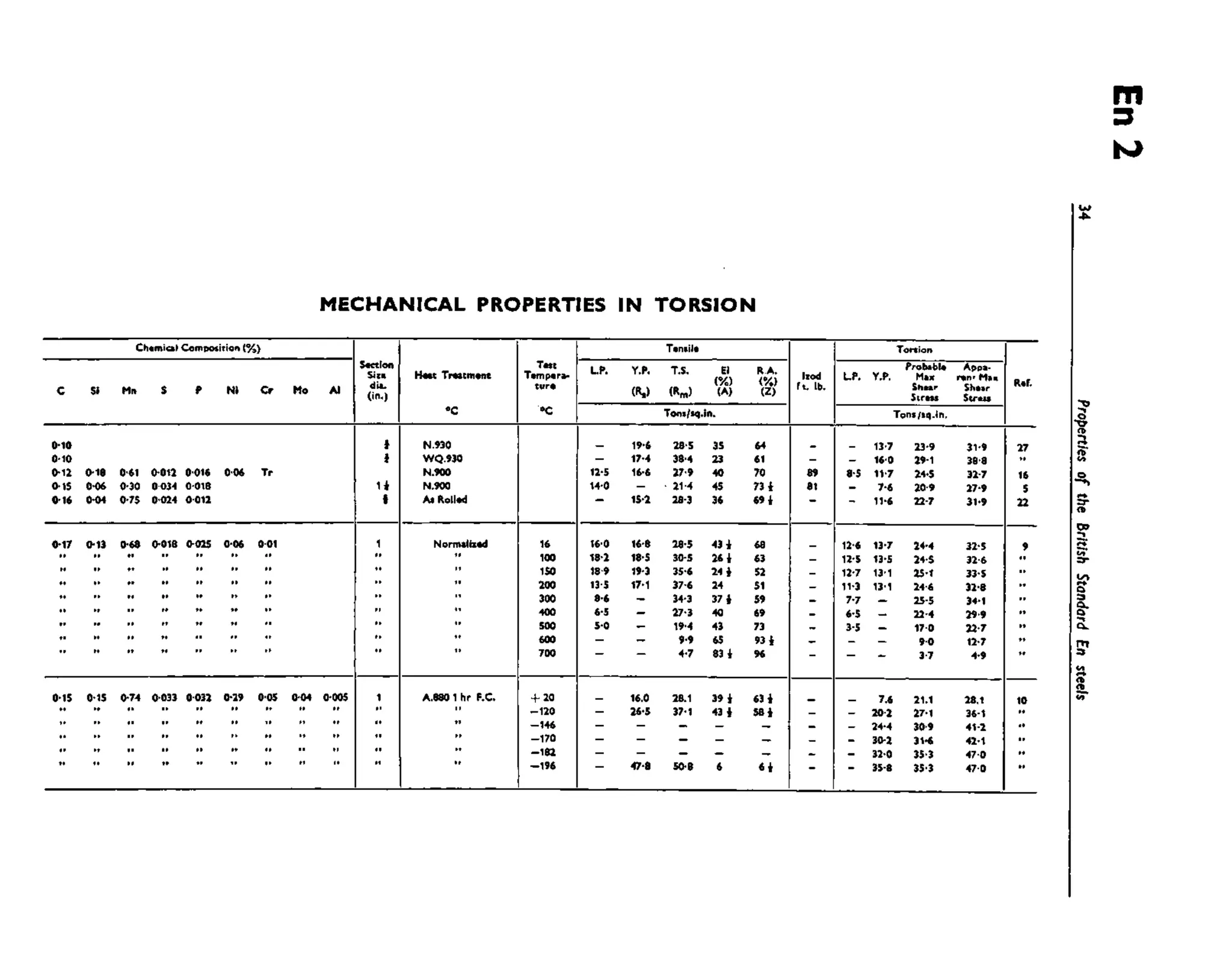 bs-970-1955-en-steels-physical-and-mechanical-properties.pdf