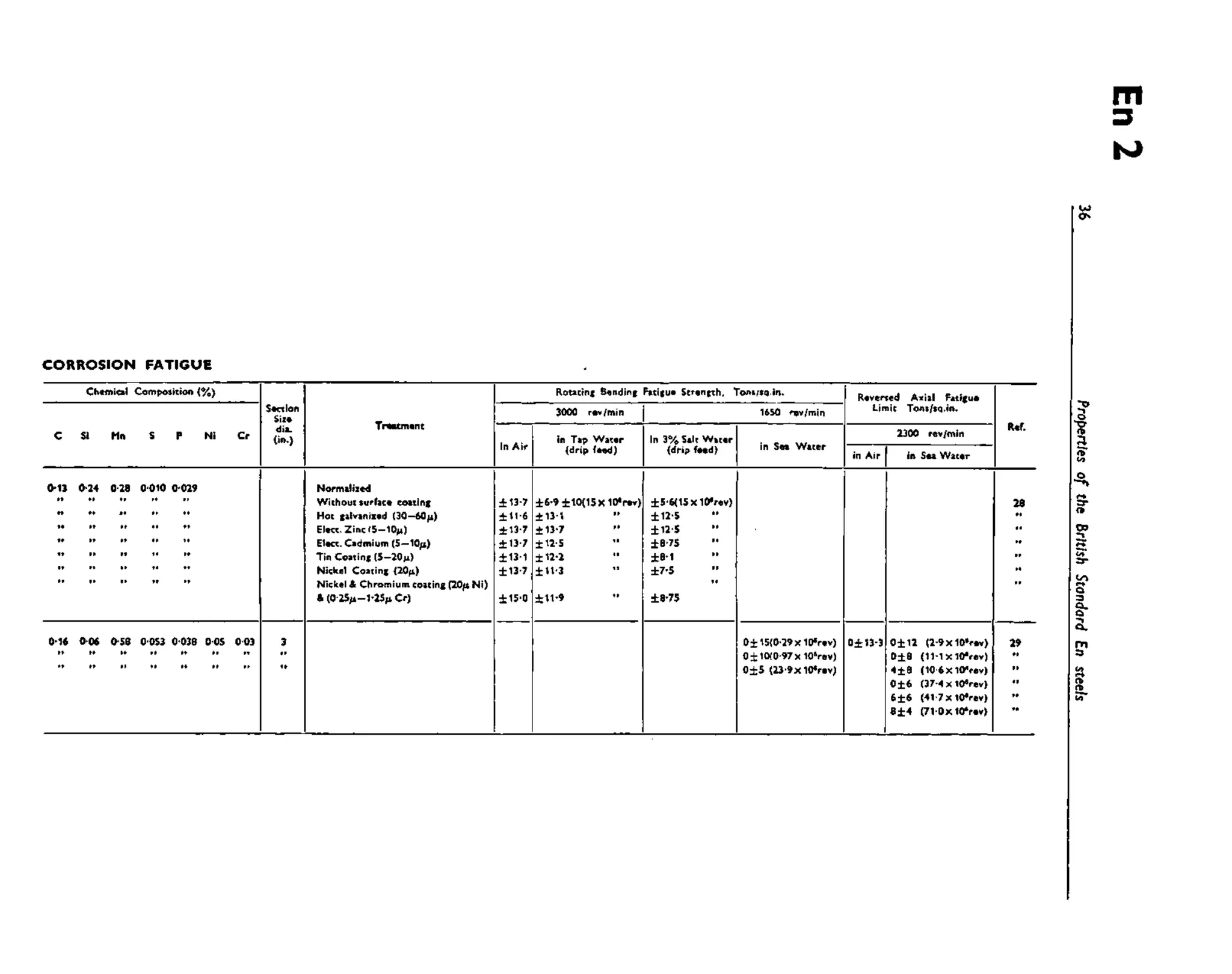 bs-970-1955-en-steels-physical-and-mechanical-properties.pdf
