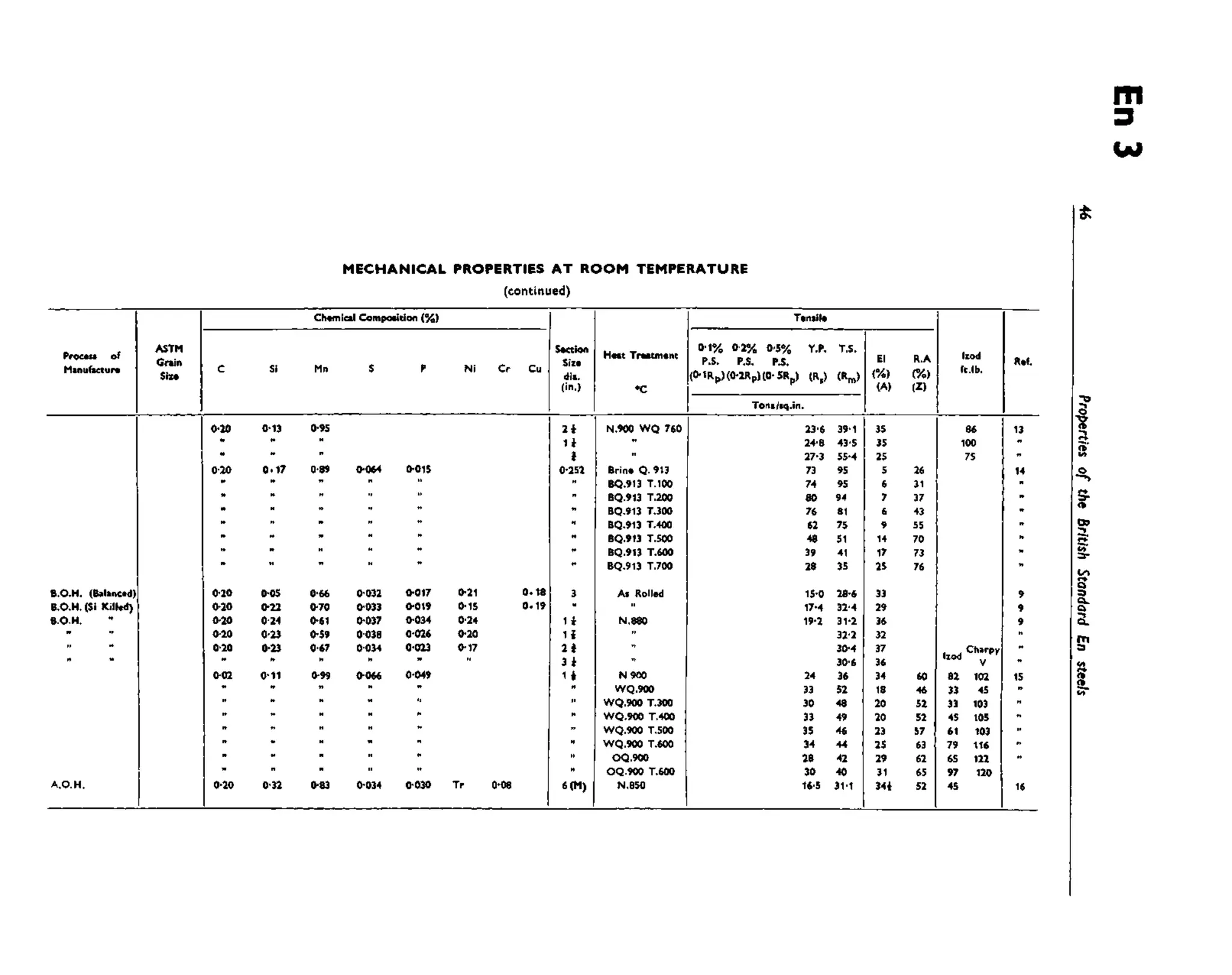 bs-970-1955-en-steels-physical-and-mechanical-properties.pdf