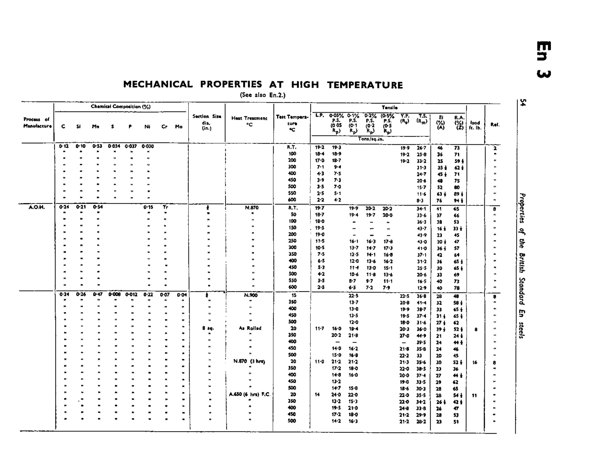 bs-970-1955-en-steels-physical-and-mechanical-properties.pdf