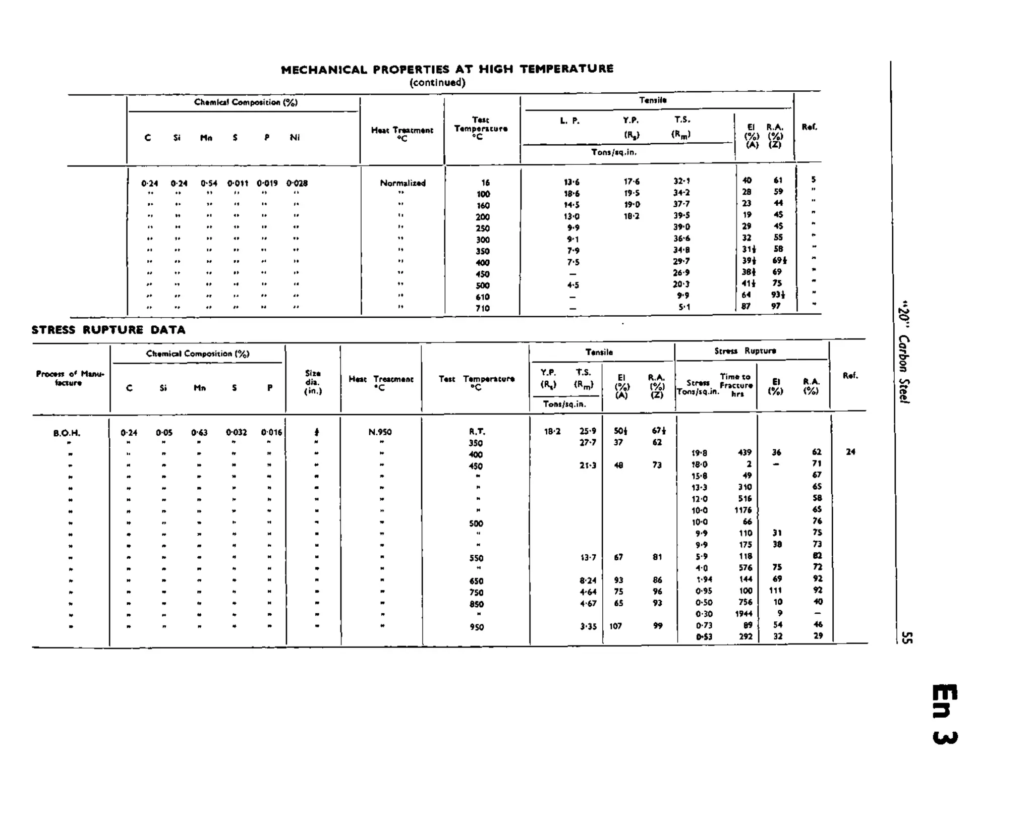 bs-970-1955-en-steels-physical-and-mechanical-properties.pdf