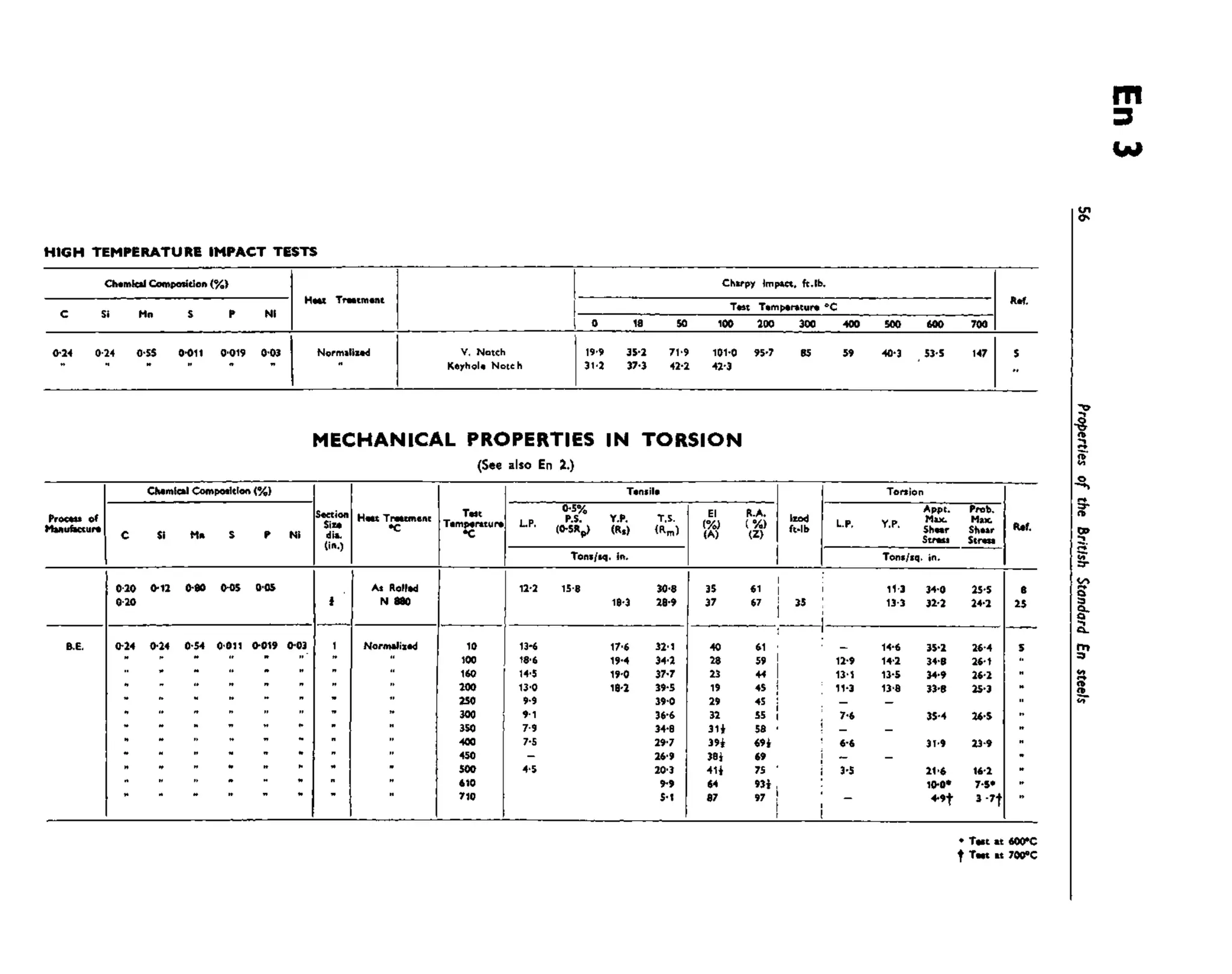 bs-970-1955-en-steels-physical-and-mechanical-properties.pdf