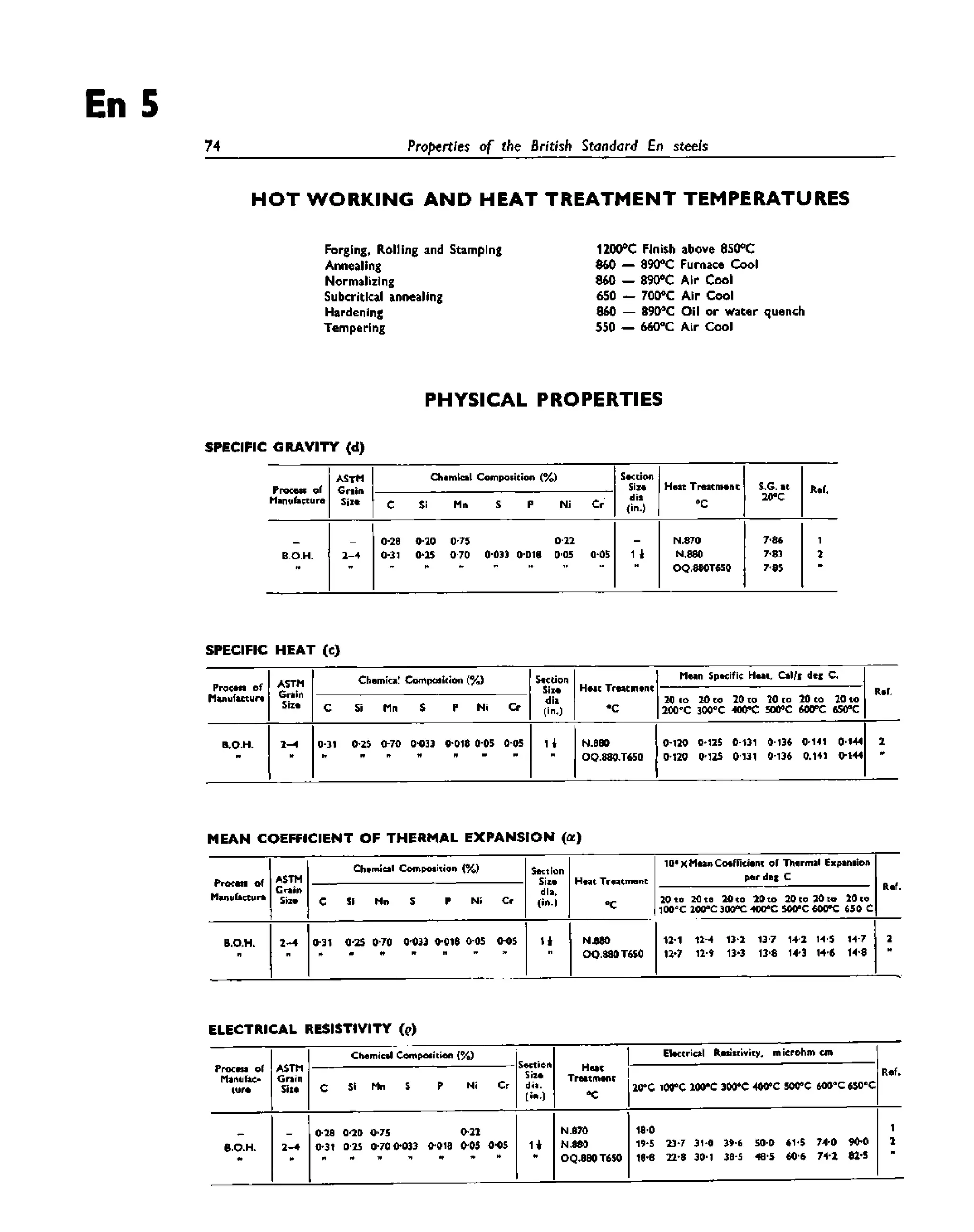 bs-970-1955-en-steels-physical-and-mechanical-properties.pdf