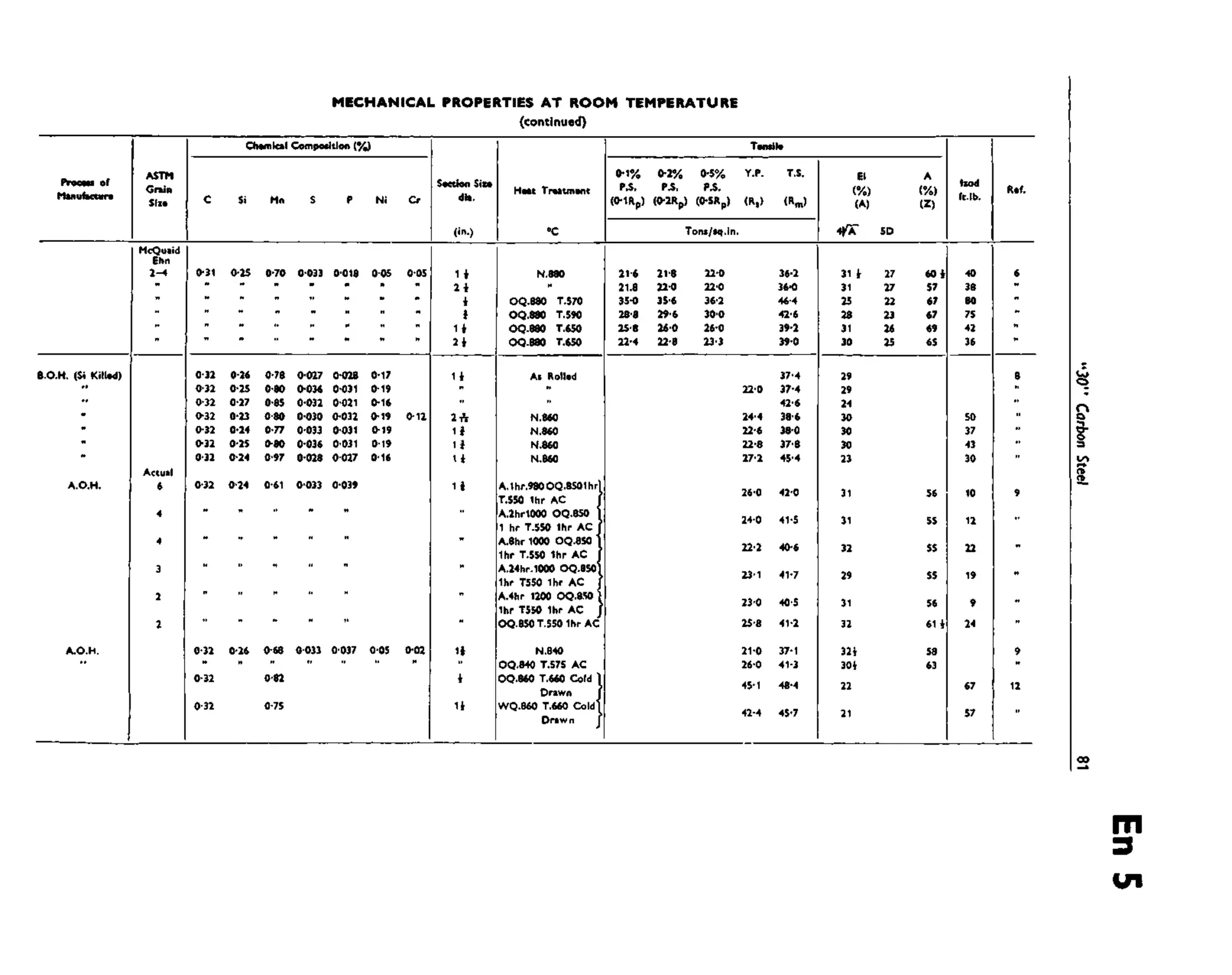 bs-970-1955-en-steels-physical-and-mechanical-properties.pdf