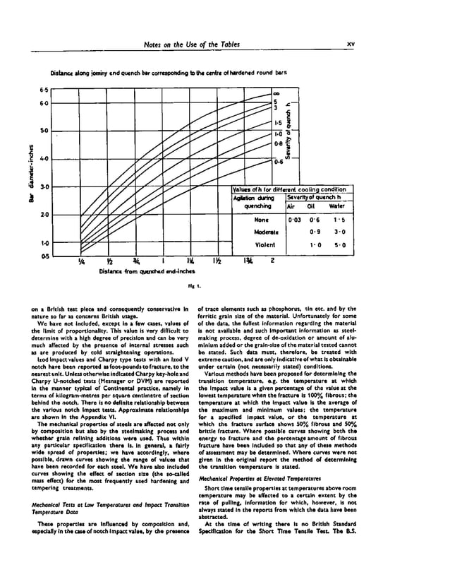 bs-970-1955-en-steels-physical-and-mechanical-properties.pdf