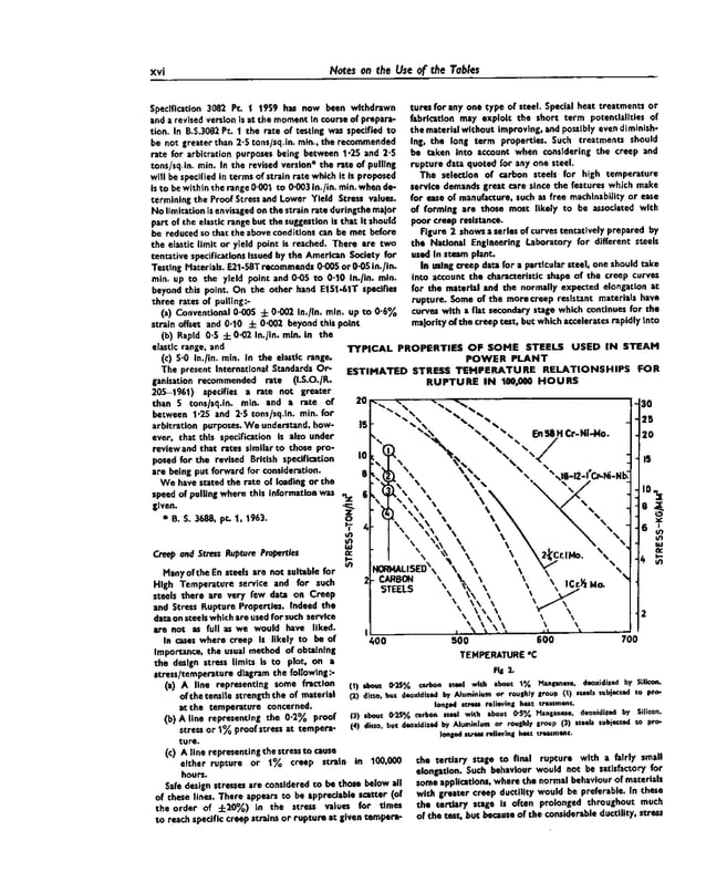 bs-970-1955-en-steels-physical-and-mechanical-properties.pdf