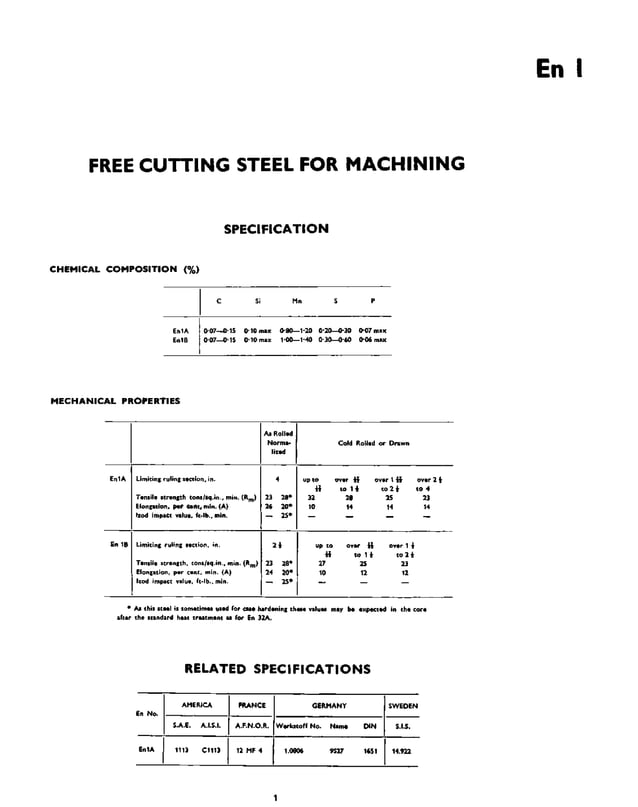 bs-970-1955-en-steels-physical-and-mechanical-properties.pdf
