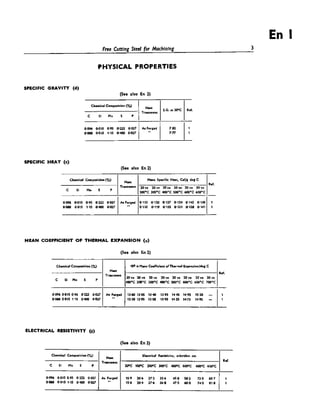 bs-970-1955-en-steels-physical-and-mechanical-properties.pdf