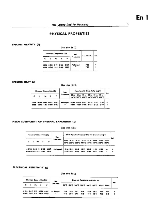 bs-970-1955-en-steels-physical-and-mechanical-properties.pdf
