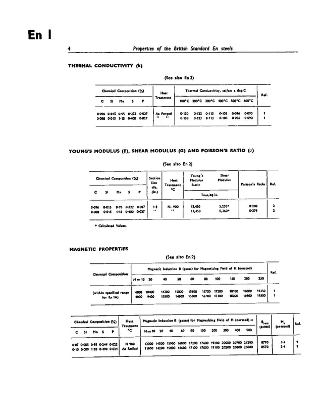 bs-970-1955-en-steels-physical-and-mechanical-properties.pdf