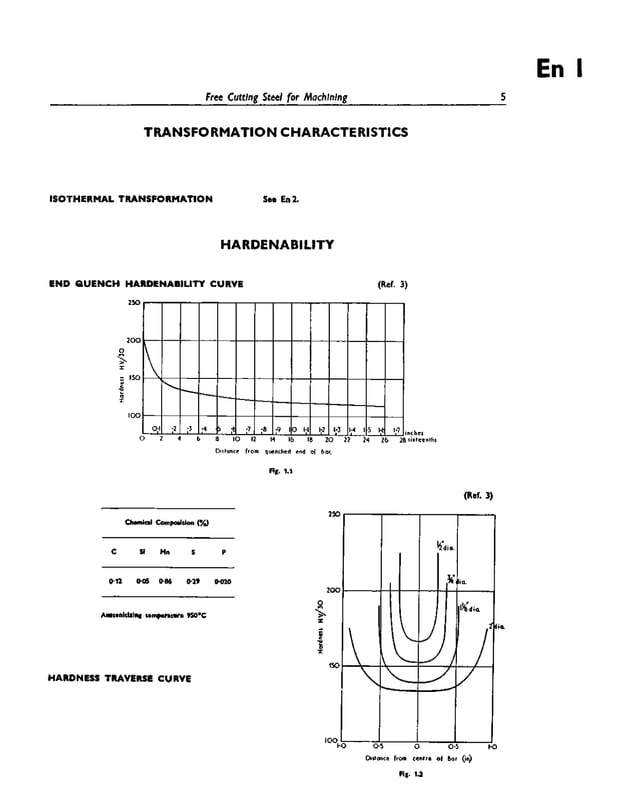 bs-970-1955-en-steels-physical-and-mechanical-properties.pdf