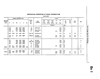 bs-970-1955-en-steels-physical-and-mechanical-properties.pdf