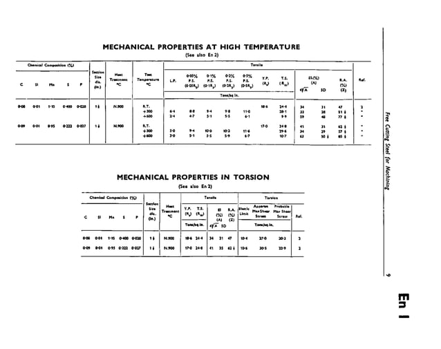 bs-970-1955-en-steels-physical-and-mechanical-properties.pdf