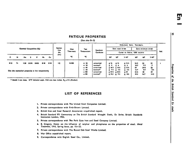 bs-970-1955-en-steels-physical-and-mechanical-properties.pdf