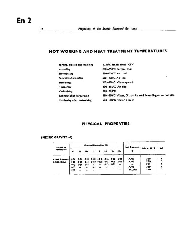 bs-970-1955-en-steels-physical-and-mechanical-properties.pdf