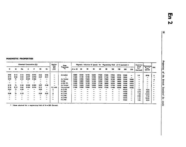 bs-970-1955-en-steels-physical-and-mechanical-properties.pdf