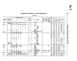 bs-970-1955-en-steels-physical-and-mechanical-properties.pdf