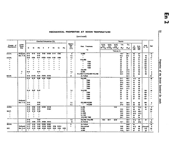 bs-970-1955-en-steels-physical-and-mechanical-properties.pdf
