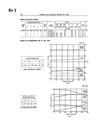 bs-970-1955-en-steels-physical-and-mechanical-properties.pdf