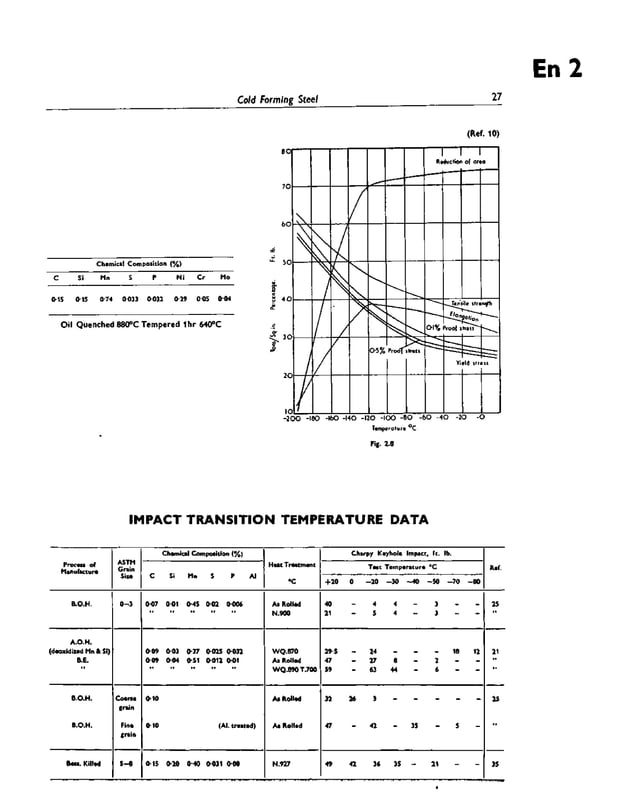 bs-970-1955-en-steels-physical-and-mechanical-properties.pdf