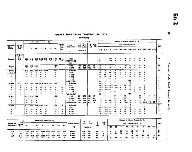 bs-970-1955-en-steels-physical-and-mechanical-properties.pdf