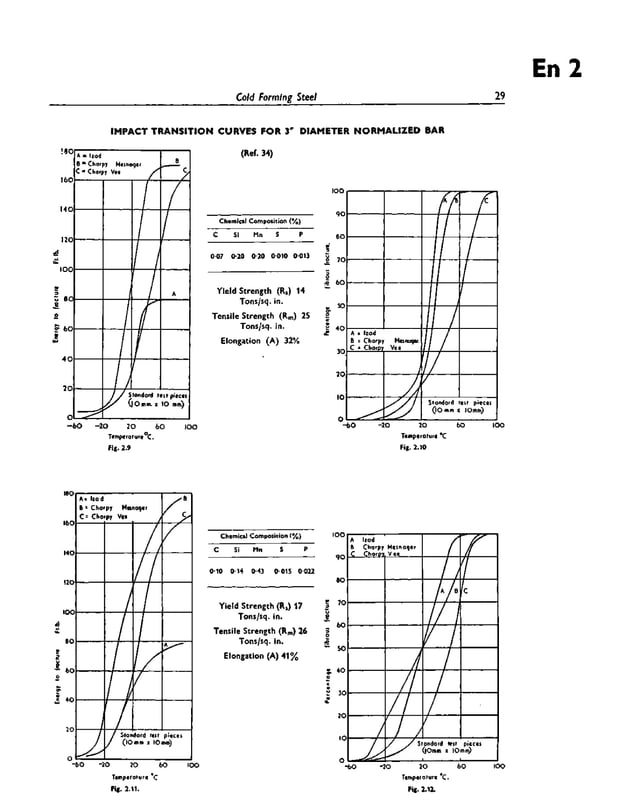 bs-970-1955-en-steels-physical-and-mechanical-properties.pdf