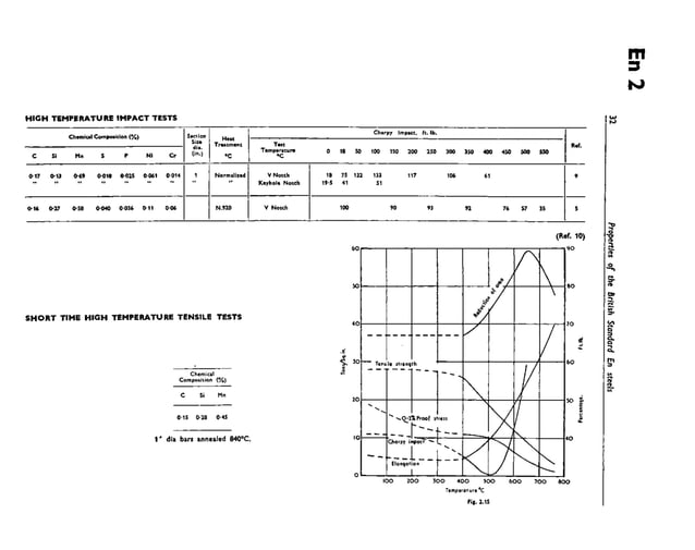 bs-970-1955-en-steels-physical-and-mechanical-properties.pdf