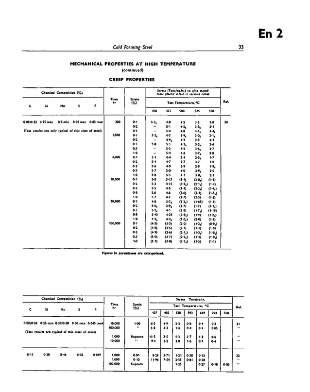 bs-970-1955-en-steels-physical-and-mechanical-properties.pdf