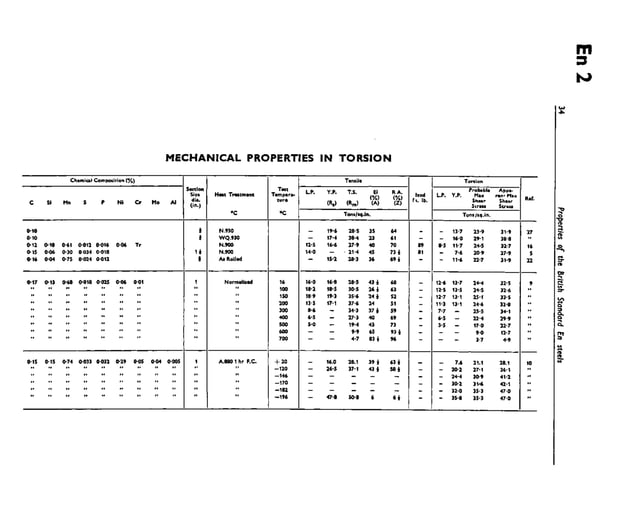 bs-970-1955-en-steels-physical-and-mechanical-properties.pdf