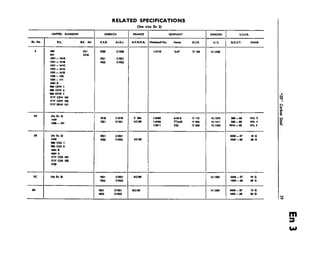 bs-970-1955-en-steels-physical-and-mechanical-properties.pdf