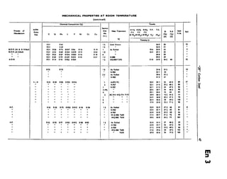 bs-970-1955-en-steels-physical-and-mechanical-properties.pdf