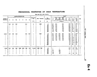 bs-970-1955-en-steels-physical-and-mechanical-properties.pdf