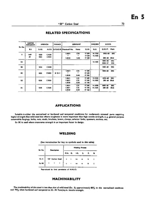 bs-970-1955-en-steels-physical-and-mechanical-properties.pdf