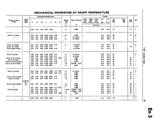 bs-970-1955-en-steels-physical-and-mechanical-properties.pdf