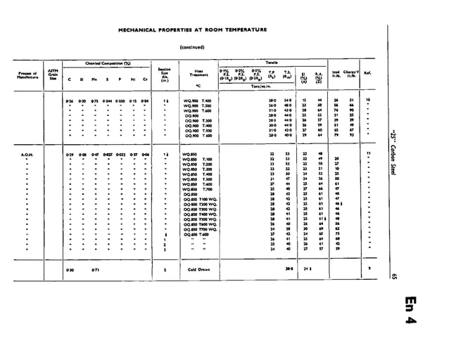bs-970-1955-en-steels-physical-and-mechanical-properties.pdf